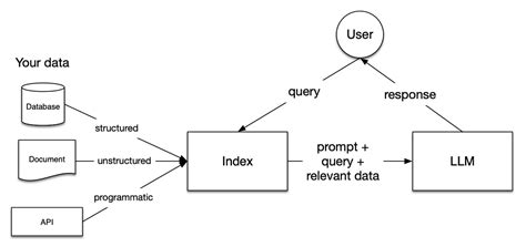 understanding key stages of rag with ‘sodhpuchh सोधपुछ a query engine built with llamaindex