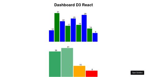 Dashboard React D3 Codesandbox