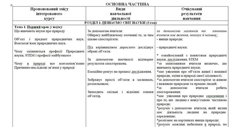ІНКЛЮЗІЯ НУШ 6 КЛАС ПІЗНАЄМО ПРИРОДУ МОДЕЛЬНА НАВЧАЛЬНА ПРОГРАМА Інші методичні матеріали