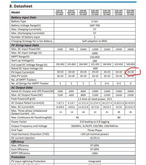 Deye 20kVA 3 Phase Two Strings MPPT Specification Clarity
