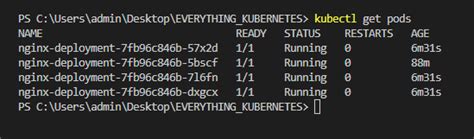 Github Georgeonalokubernetes Create Deployments Using Yaml Files