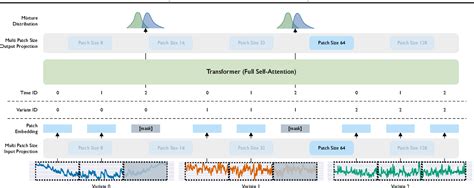 Unified Training Of Universal Time Series Forecasting Transformers