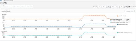 Analyzing Performance Management In Oracle SE Using Amazon RDS For Oracle AWS Database Blog