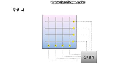 정전식 터치센서 Youtube