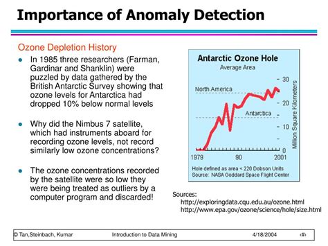 Ppt Data Mining Anomaly Detection Powerpoint Presentation Free