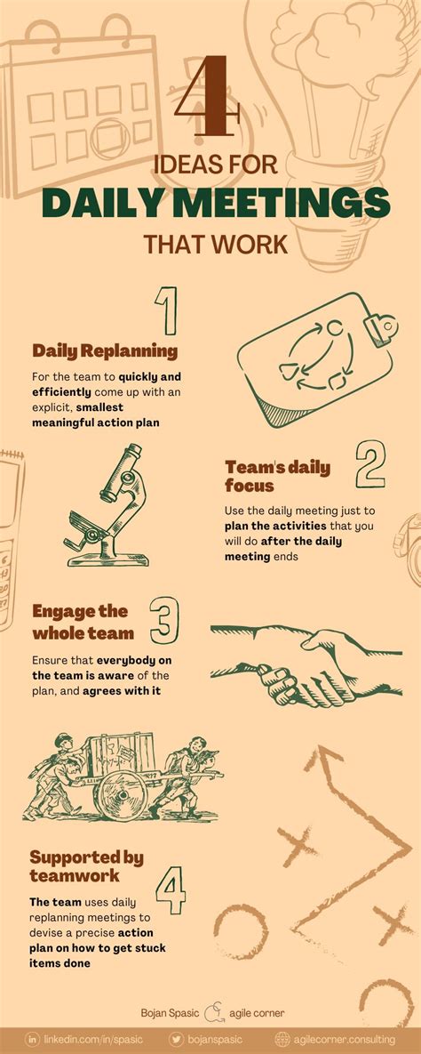 Bojan Spasic On Linkedin Dailymeeting Dailyscrum Teamwork