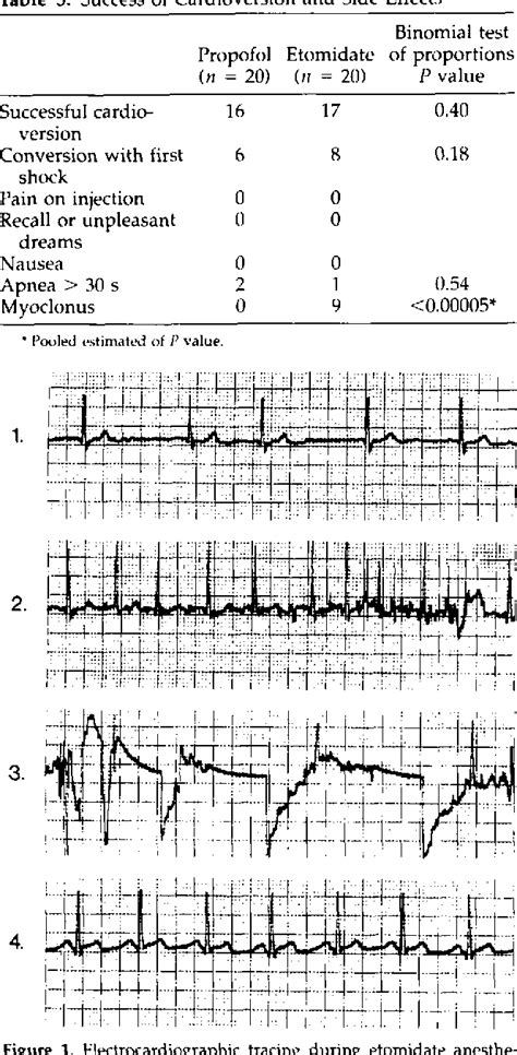 Figure 1 From A Comparison Of Propofol And Etomidate For Cardioversion