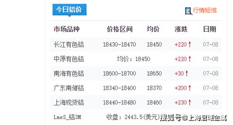 铝材价格多少钱一吨？2022年7月11日报价！上图均价南储铝