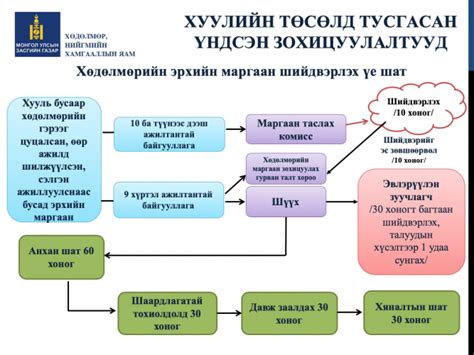 “Хөдөлмөрийн тухай хуулийн шинэчилсэн найруулгын төсөл” ийг хэлэлцэж санал солилцлоо News Mn
