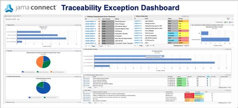 Overcoming Barriers To Live Requirements Traceability Jama Software