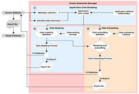 Oracle Data Masking What Is Database Masking And How It Works