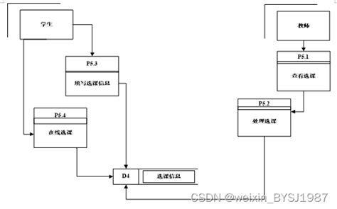 Php比特教务选排课系统的设计与实现 毕业设计 附源码301826排课系统 Php源码 Csdn博客