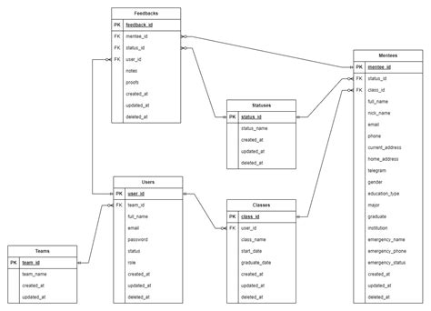 Github Group05 Immersive Dashboard Projectimmersive Dashboard Api