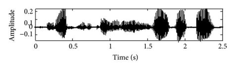 Waveform Of A The Clean Speech B The Noisy Speech Corrupted With