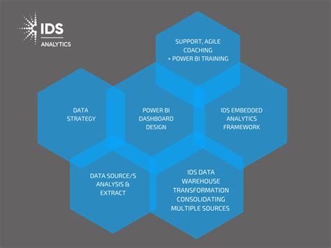 Insurance Analytics Insurance Data Solutions