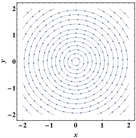 Mathematica常用绘图命令 知乎 Mathematica常用绘图命令 知乎