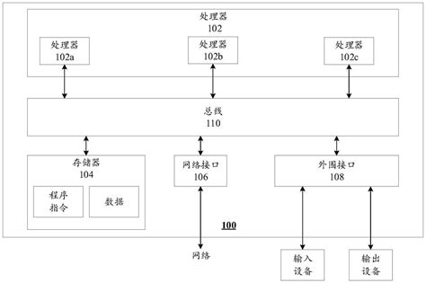 Regression Testing Method And Device For Design To Be Tested And Storage Medium Eureka Patsnap