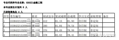 录取42人！2023年厦门大学金融系复试、拟录取信息出炉！ 知乎