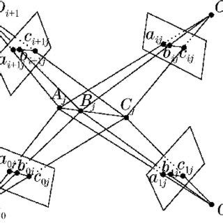 PDF Calibration Method And Experiments Of Multi Camera S Parameters Based On Freely Moving One