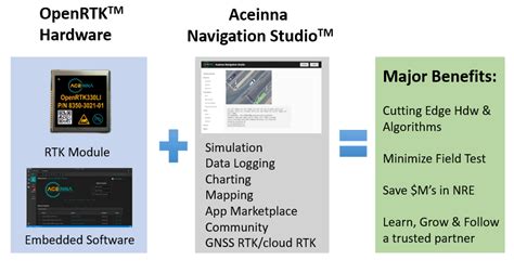 Overview — Aceinna Openrtk Developer Manual Documentation