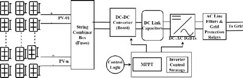 Figure 1 From Ramp Rate Limiting Inverter Control Using Predicted Irradiance Semantic Scholar