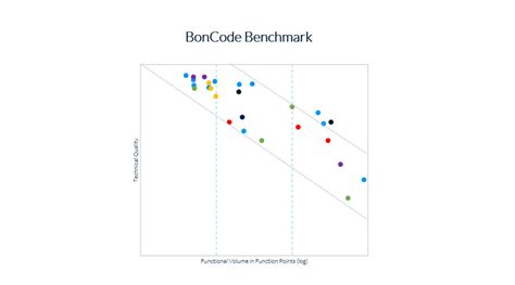 Blog Archives Boncode