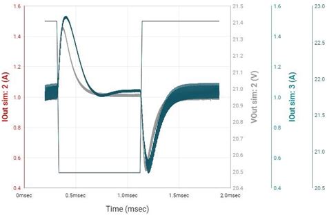 Webench® Toolstps43060 Load Transient Performance Question Simulation Hardware And System