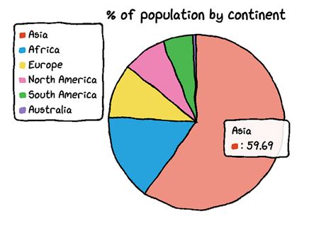 Crea Il Grafico Più Carino In Python Visualizza I Tuoi Dati Con