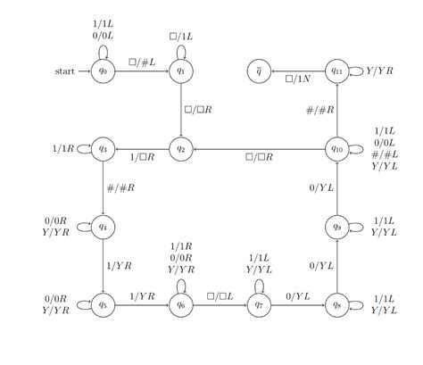 Solved Which Language Does The Turing Machine
