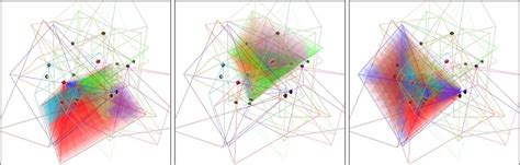Sensor Selection Problem In Large Camera Based Sensor Networks