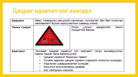 эмнэлгийн хог хаягдлын менежмент Pptx