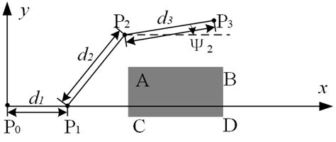 Electronics Free Full Text Gis Data Driven Efficient And Safe Path