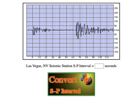Geology 101 The S P Interval Calculations Are Wrong For The Last