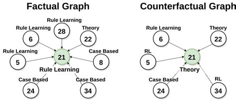 [논문 리뷰] natural language counterfactual explanations for graphs using large language models