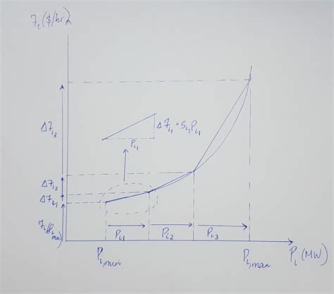 Latex Graph Telegraph