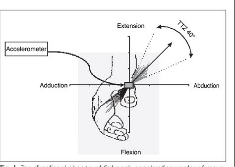 Figure 1 From Use Dependent Plasticity Of The Human Motor Cortex In