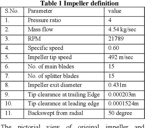 Table 1 From Performance Enhancement Of Centrifugal Compressor With Addition Of Splitter Blade