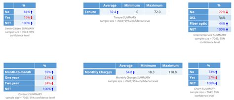 How To Do Logistic Regression In Displayr Displayr