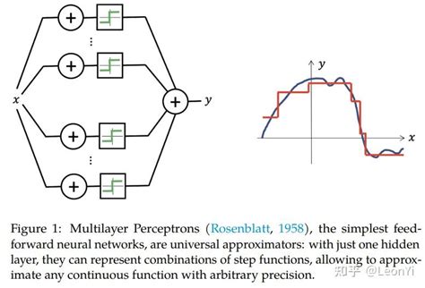 深度学习基础 基于numpy实现前馈神经网络（ffn）的构建和反向传播训练 知乎