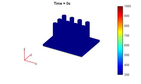 Temperature Distribution In Heat Sink Matlab And Simulink