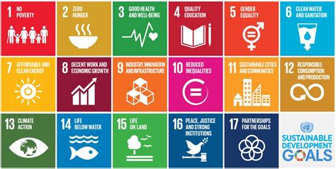 Sustainable Development Goals