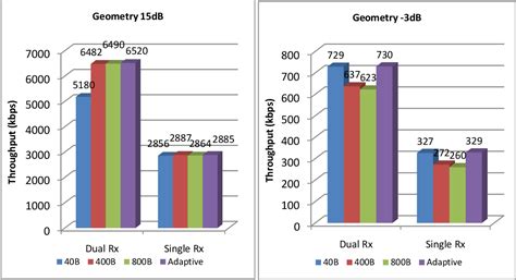 Figure 1 From Performance Evaluation Of Adaptive Rlc Pdu Size In Hspa Networks Semantic Scholar