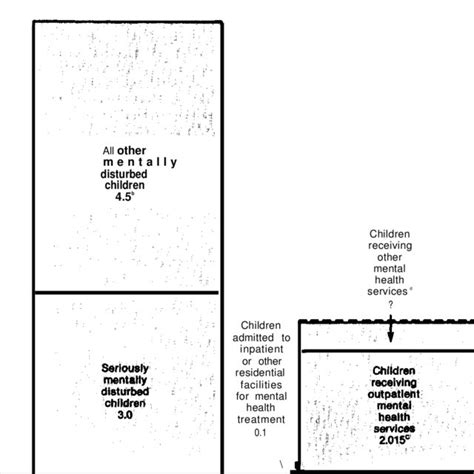 Dsm Llis Multiaxial Diagnostic Evaluation System Official Dsm Iii