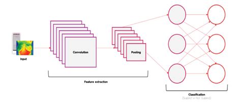 British Journal Of Cancer Research