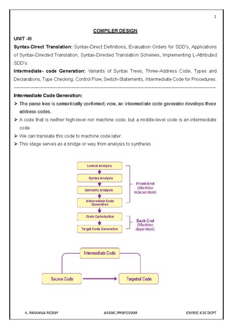 Cd Unit 3 Part 2 Compiler Design Unit Iii Syntax Direct Translation