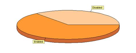 Surfstats Log Analyzer Activex Support Report