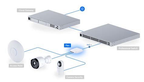 Switch Flex Ubiquiti Store
