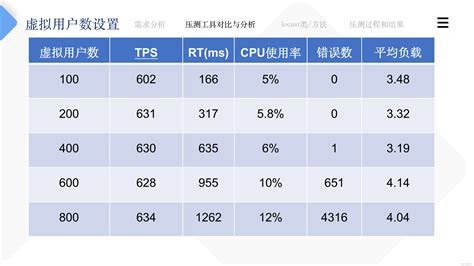 性能测试工具 Locustlocust压测平台理解 Csdn博客
