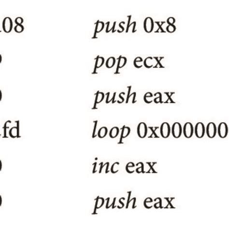 The Disassembly Instructions Of A Shellcode Download Scientific Diagram