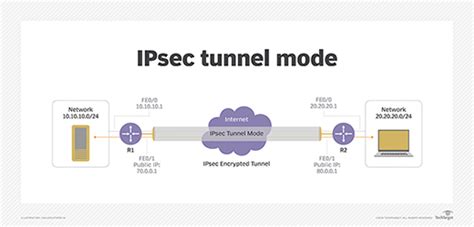 what is ipsec vpn vpn review uk